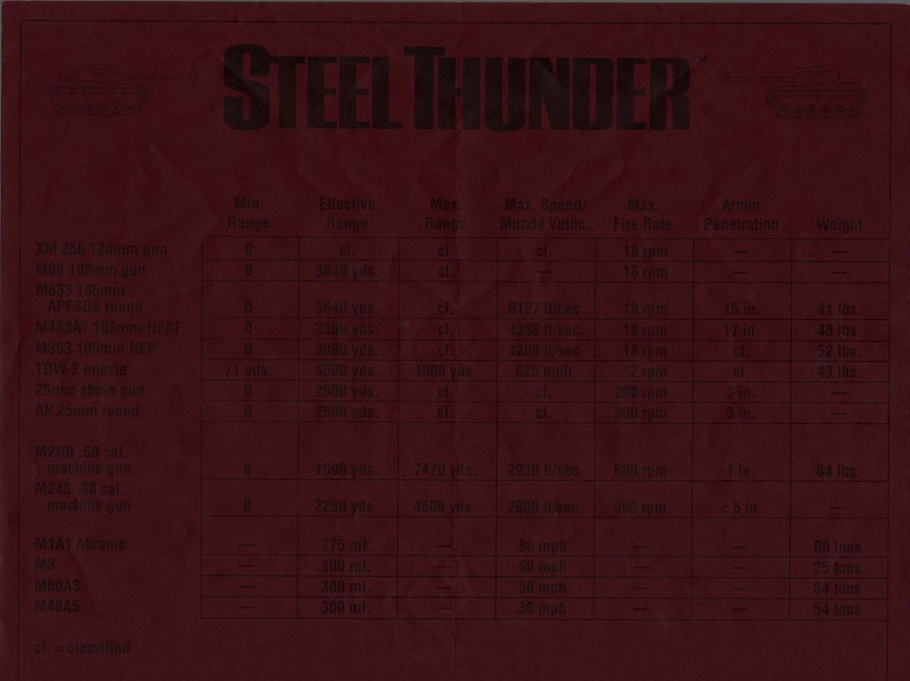 Steel-Thunder-A | C64 Copy Protection