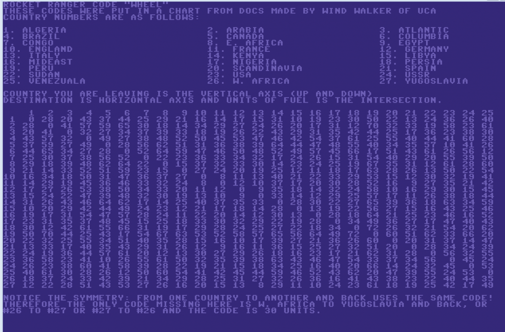 Rocket Ranger Codewheel | C64 Copy Protection