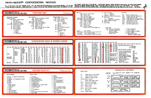 ASCII & Screen Codes | C64 Copy Protection